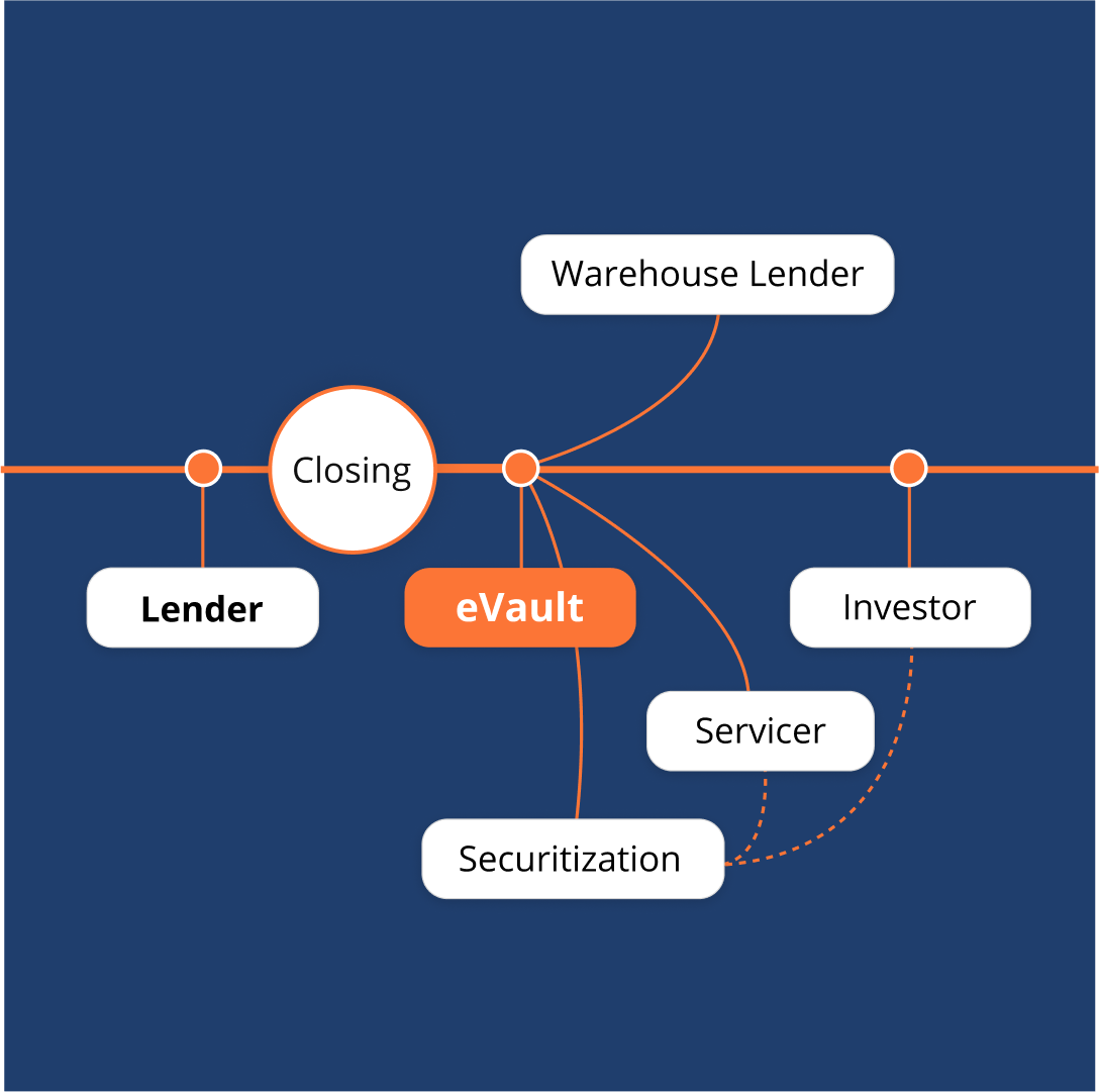 Introducing the Snapdocs eVault